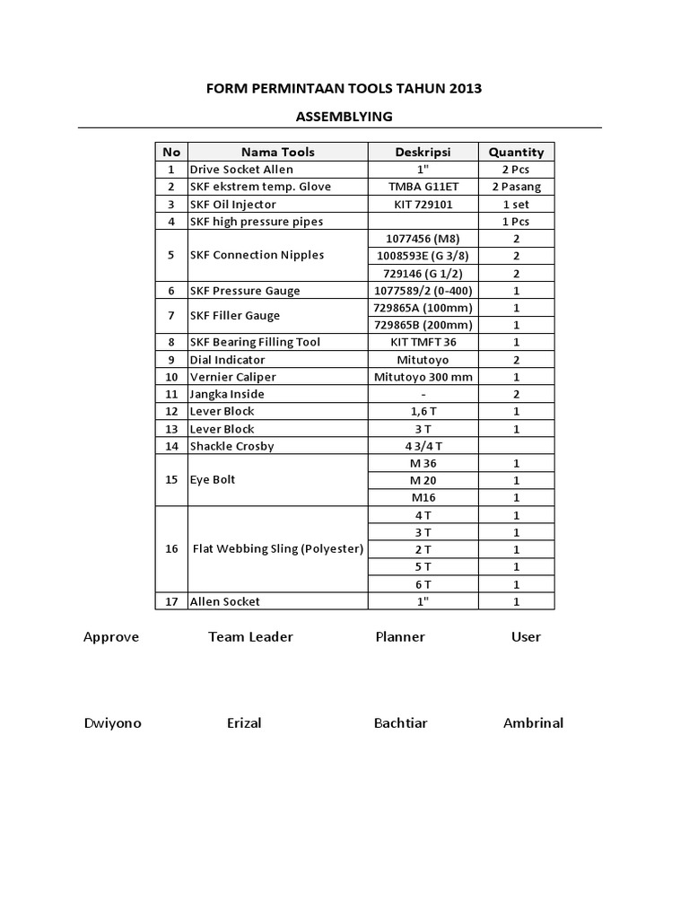 Form Permintaan Tools Tahun 2013 | PDF