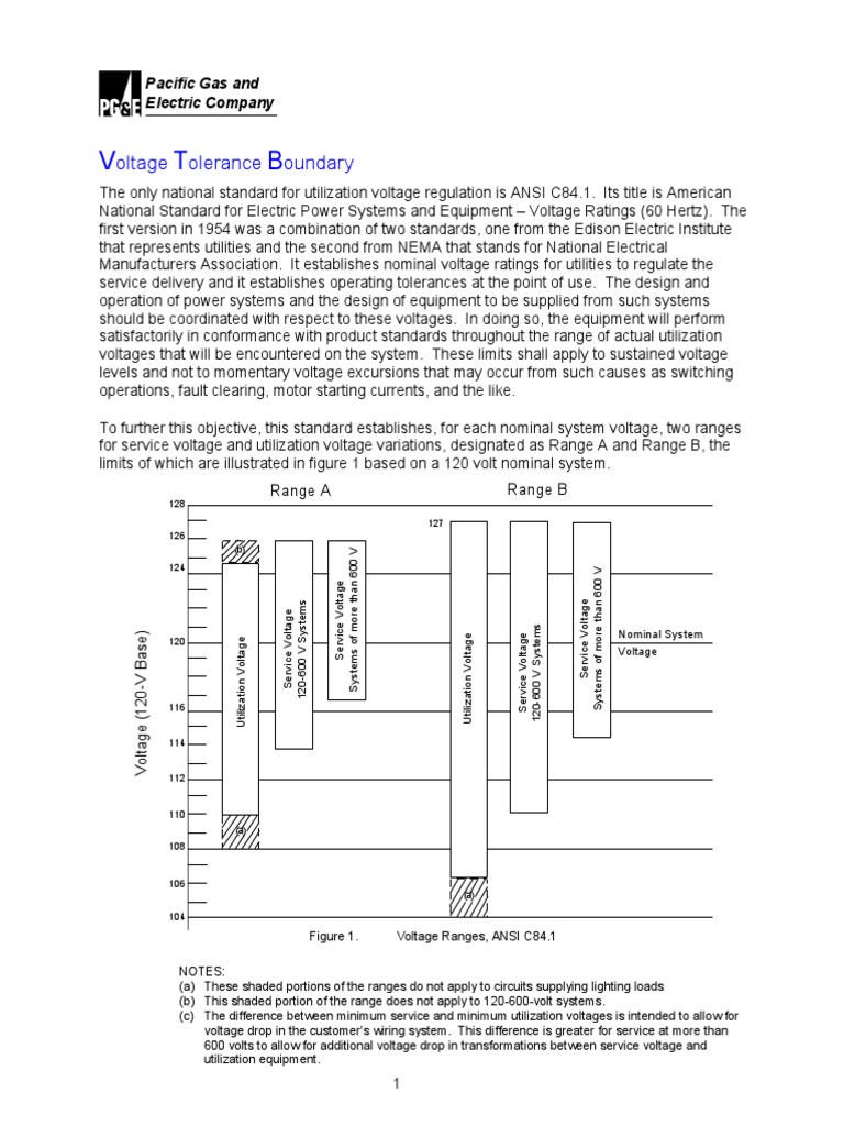 Voltage Tolerance | Electric Power System | Mains Electricity
