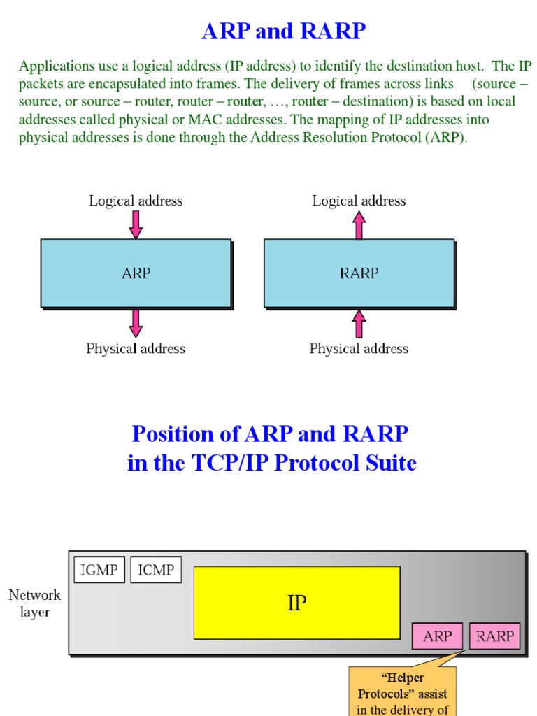 Arp Protocol | Router (Computing) | Internet Protocols