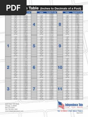 Inches To Feet Conversion Chart Printable