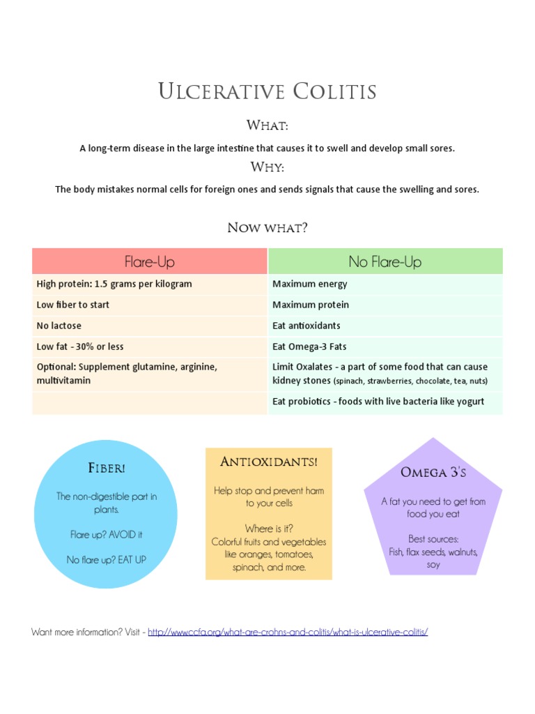 Understanding Ulcerative Colitis Management | PDF | Science & Mathematics