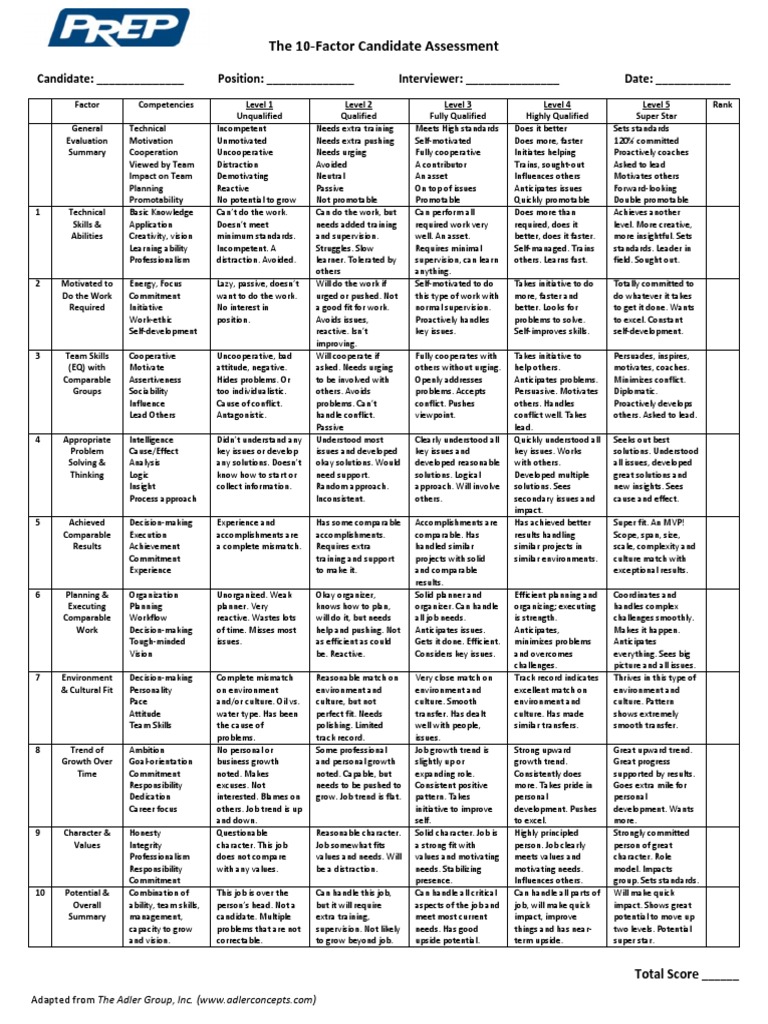 10-Factor Candidate Assessment | Motivation | Self-Improvement