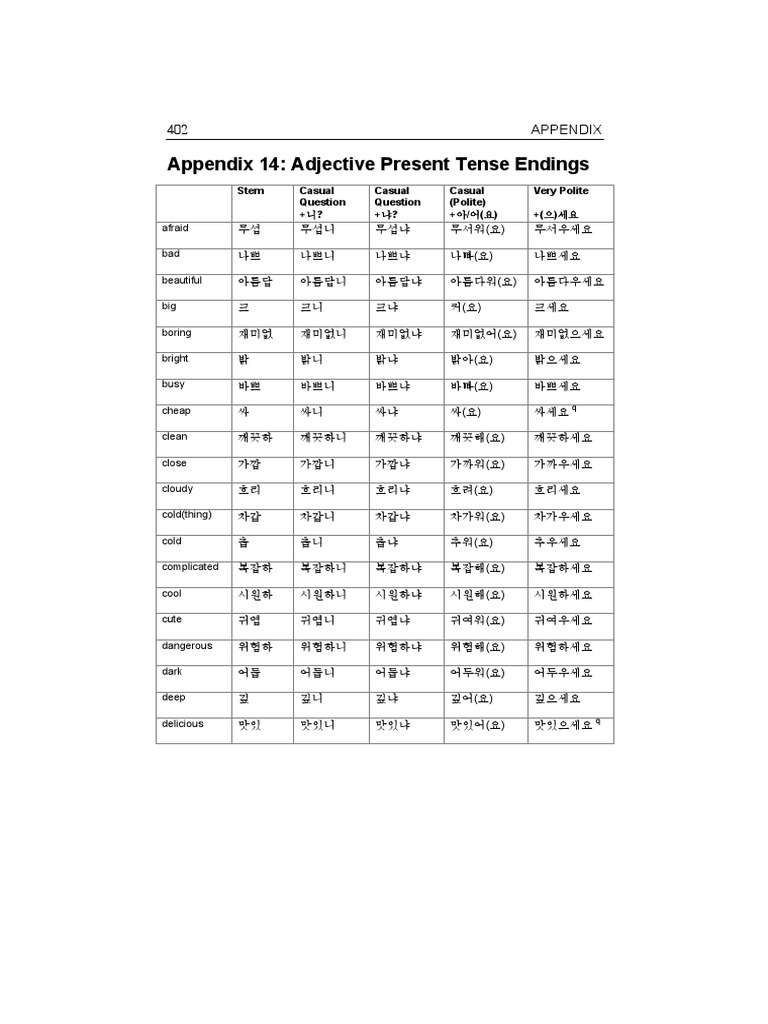 Adjective Present Tense Endings Guide | PDF