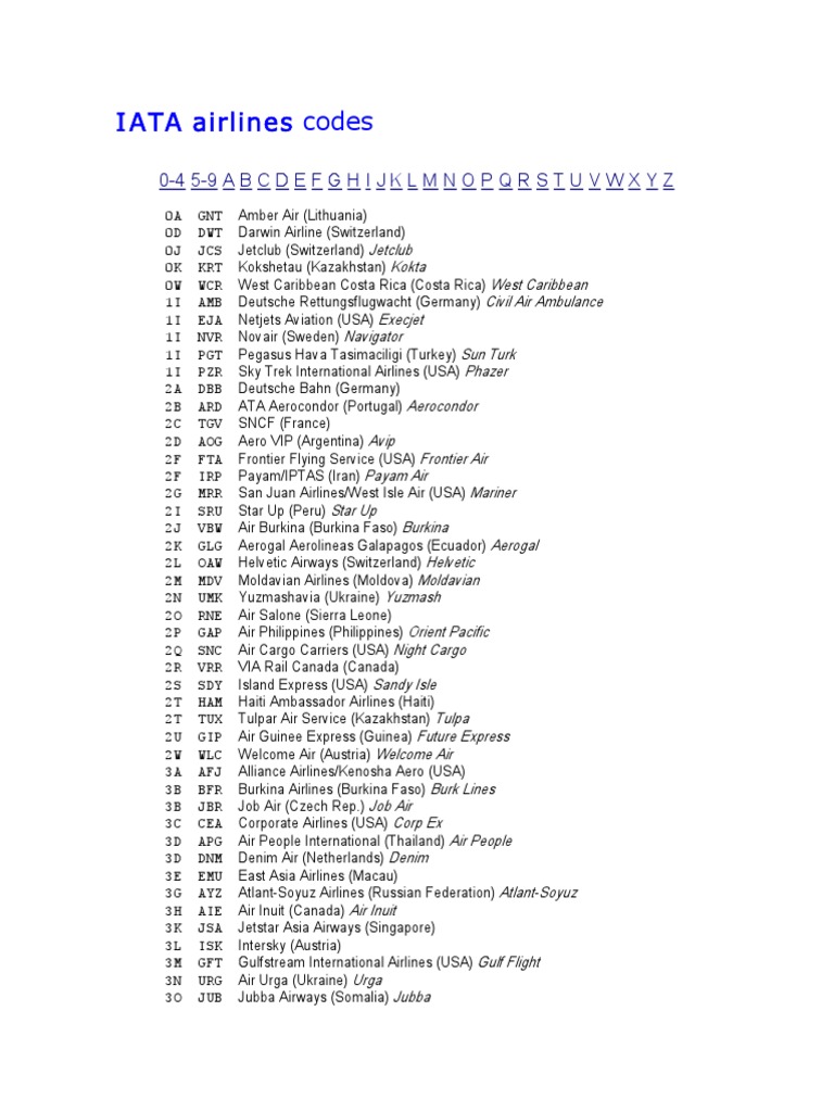 IATA Airlines Codes | PDF | Airlines | Transport Companies
