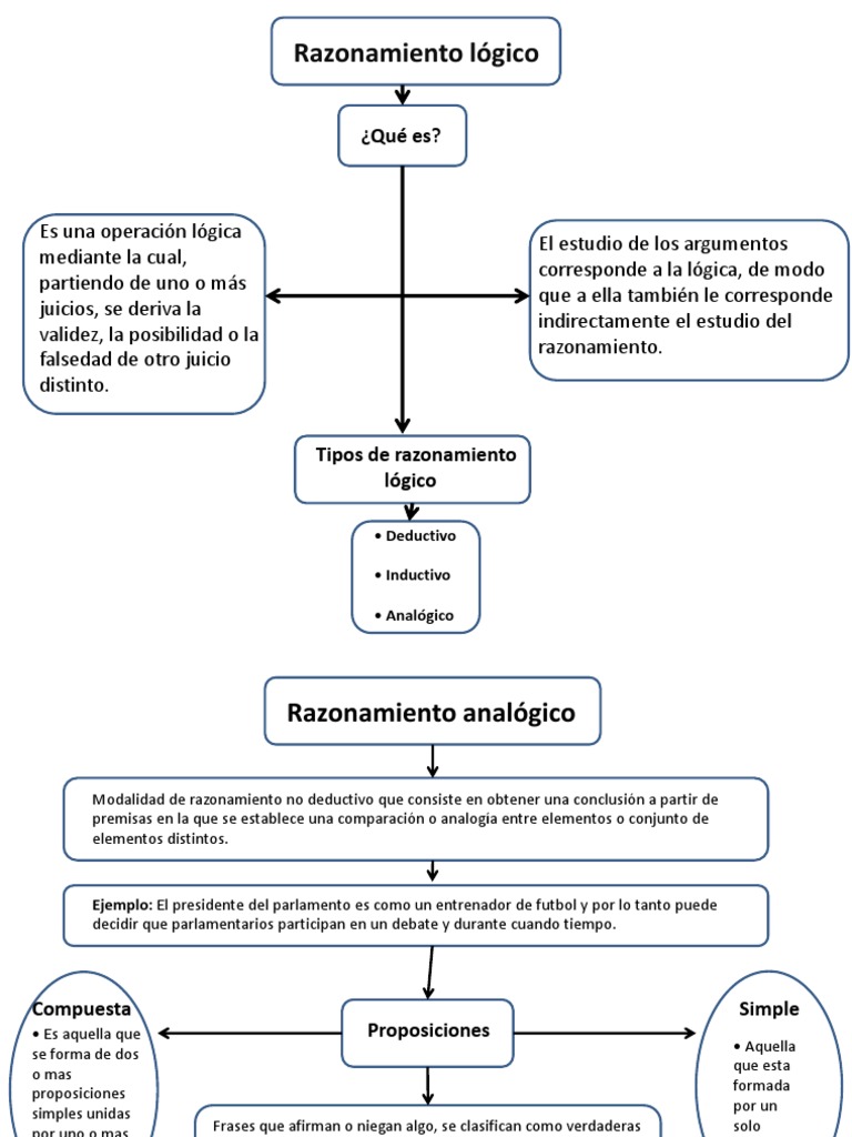 Mapa Conceptual Razonamiento