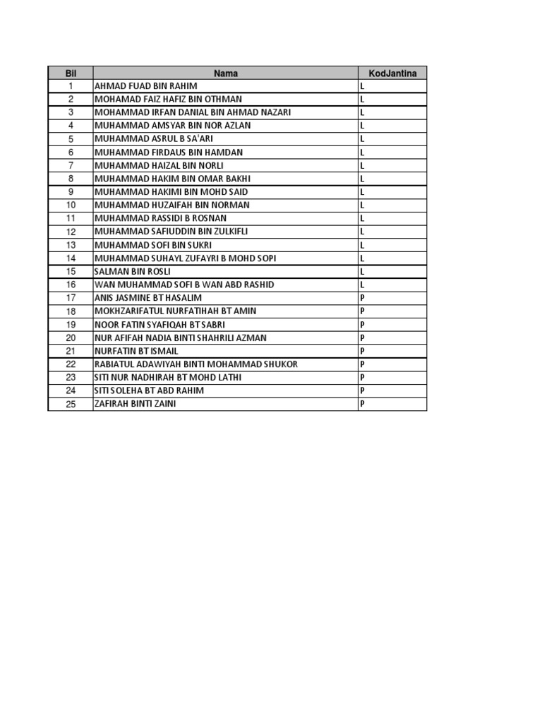 Student List with Gender and ID | PDF | Sports & Recreation | History