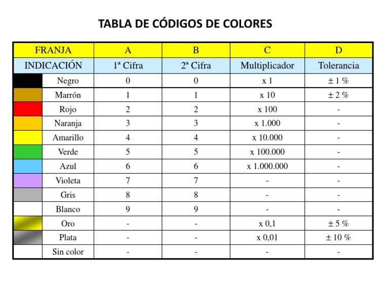 Tabla de Códigos de Colores | PDF | Color | Procesamiento de imágenes