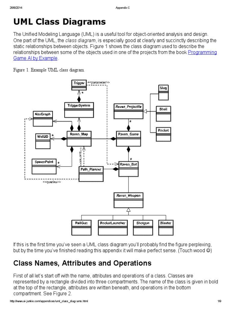 Uml Class Diagrams Programming Game Ai Class Computer Programming 6483