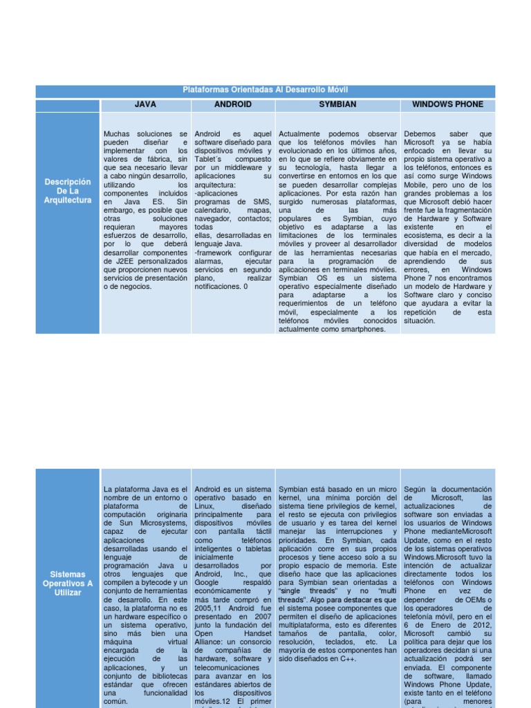 Cuadro Comparativo (Soto) | PDF | Java (lenguaje de programación ...