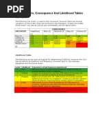 Guide To Using The Severity Assessment Code (Sac) : Purpose | PDF ...