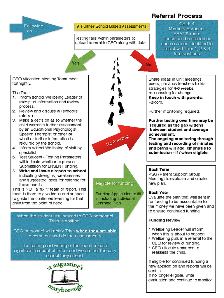 Referral Process - Flowchart Continued | PDF | Educational Assessment ...