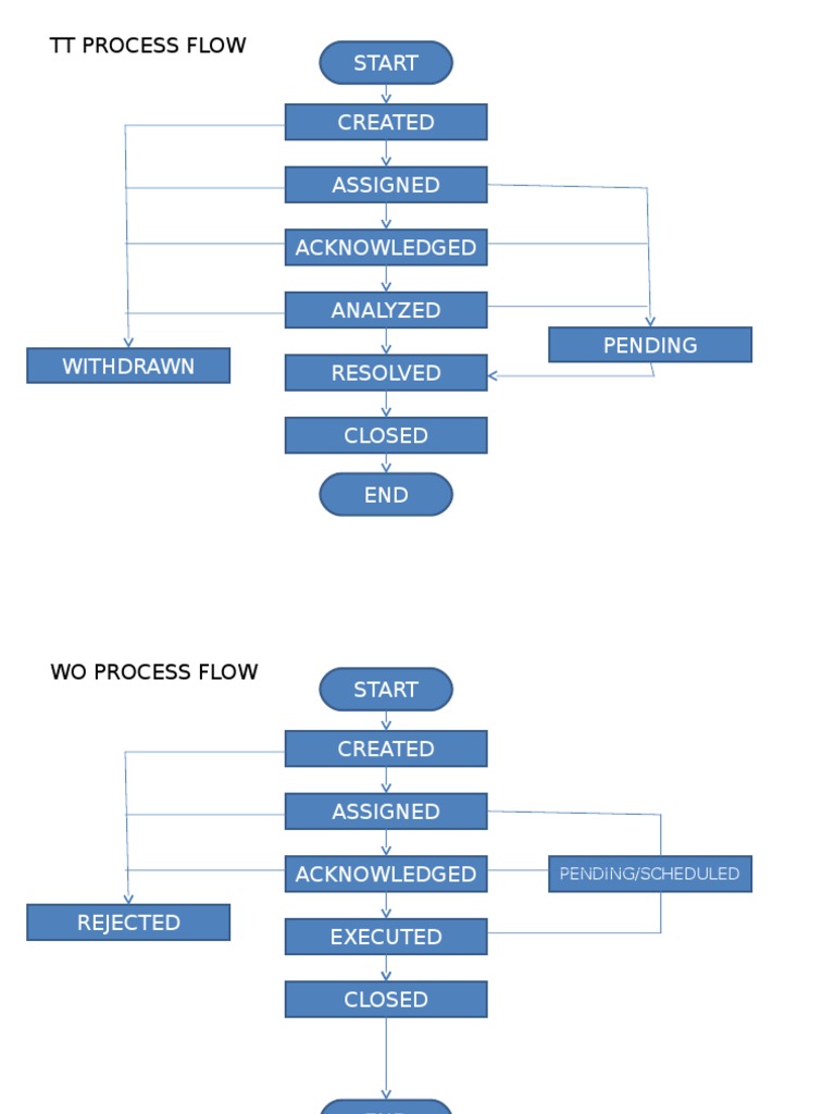 PT4 | Login | Dialog Box