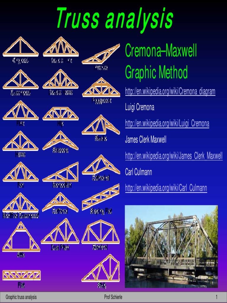 Truss Analysis | PDF