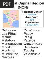 Bicol Region Overview: Geography & Provinces | PDF | Languages