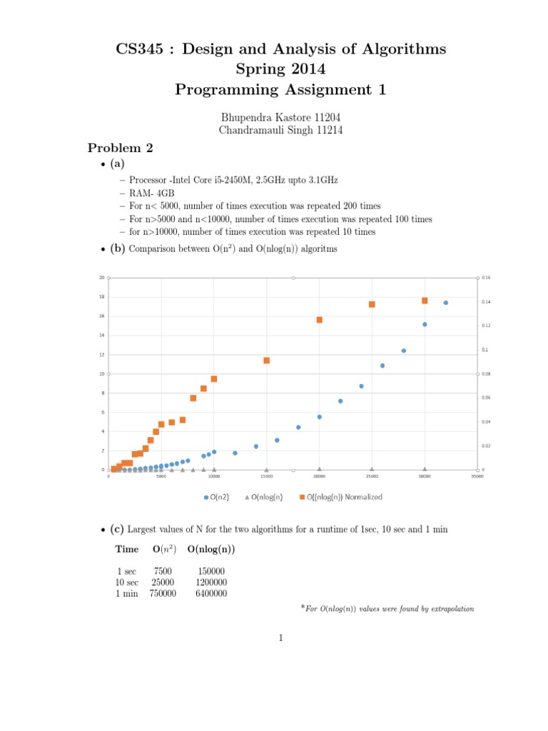 Algorithm Performance Analysis CS345 | PDF | Technology & Engineering
