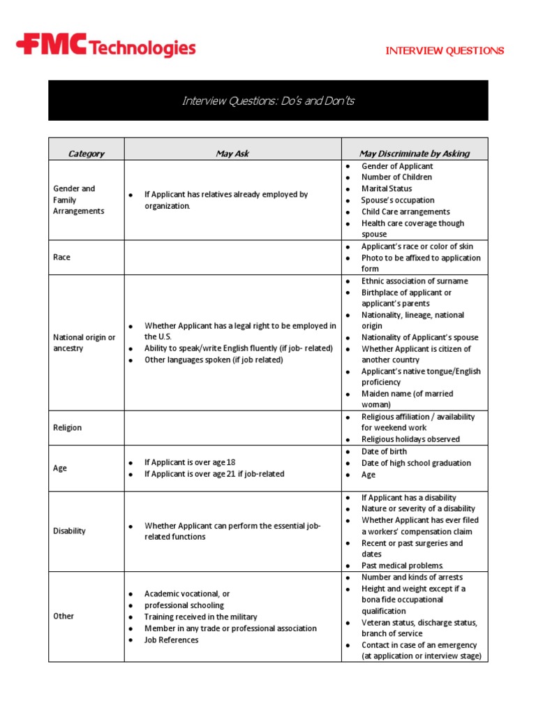 Interview Questions Do's and Don'Ts | PDF