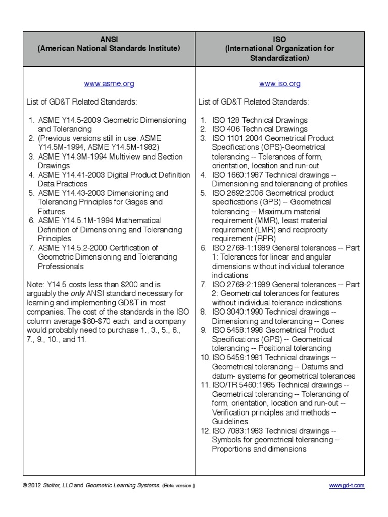 ASME ISO Comparison | PDF | Computers | Technology & Engineering