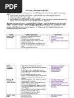 The Crucible Anticipation Guide | PDF | Social Science | Self-Improvement