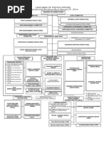 Fund Cluster Codes and Descriptions | PDF | Pension | Taxes