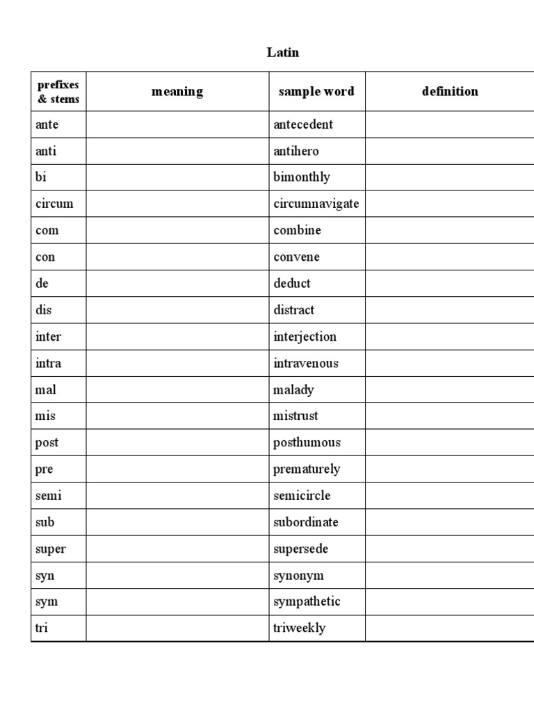 Latin Prefixes and Their Meanings | PDF | Language Arts & Discipline