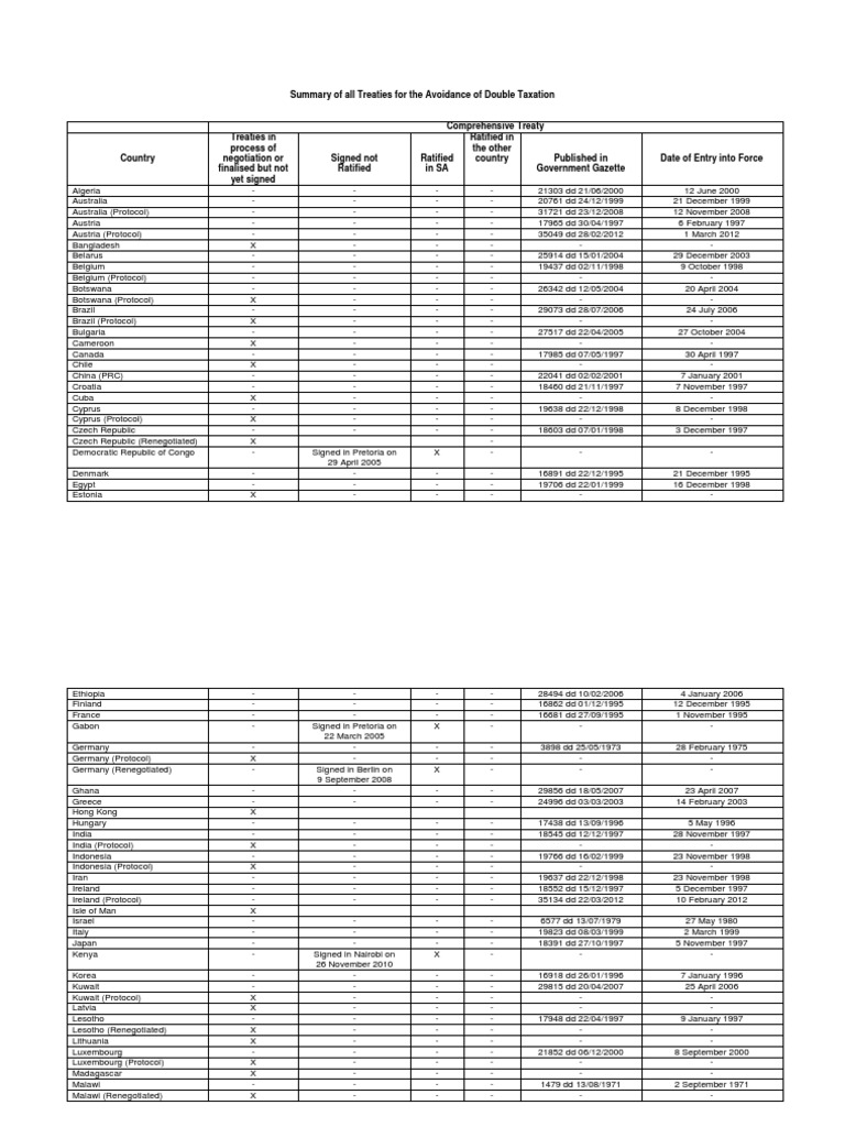 Summary All DTAs and Protocols 6 June 2012 | PDF