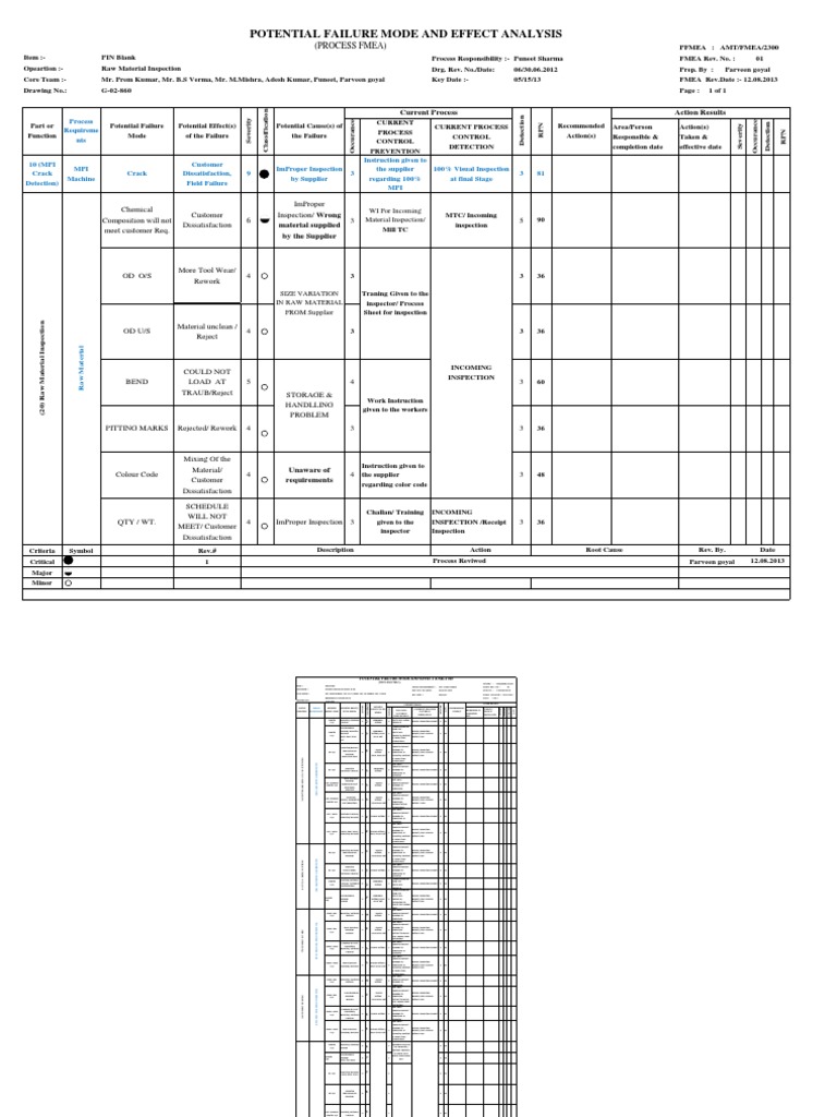 New PFMEA | Production And Manufacturing | Industries