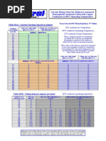 Table 4B1 and 4E4A | PDF | Insulator (Electricity) | Electrical Conductor