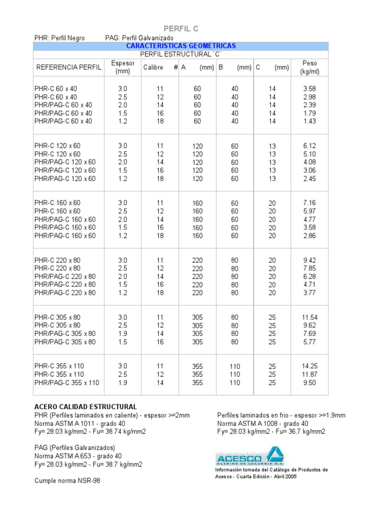 Tabla de Pesos Perfiles C PHR/PAG | PDF