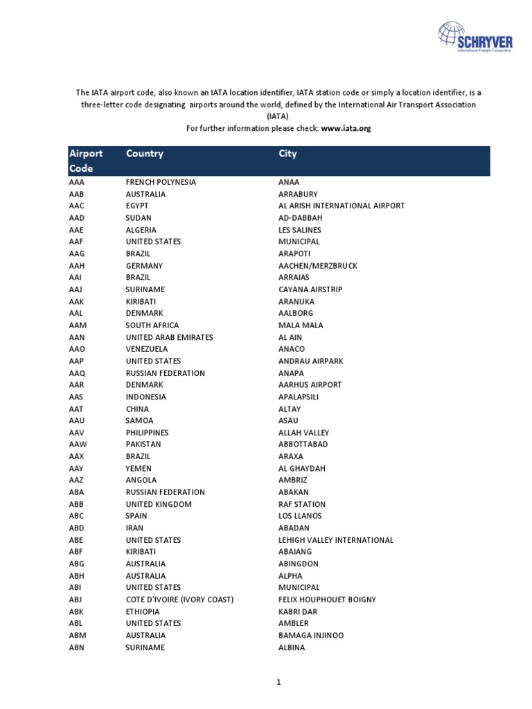 Iata Codes | Aviation | Violence