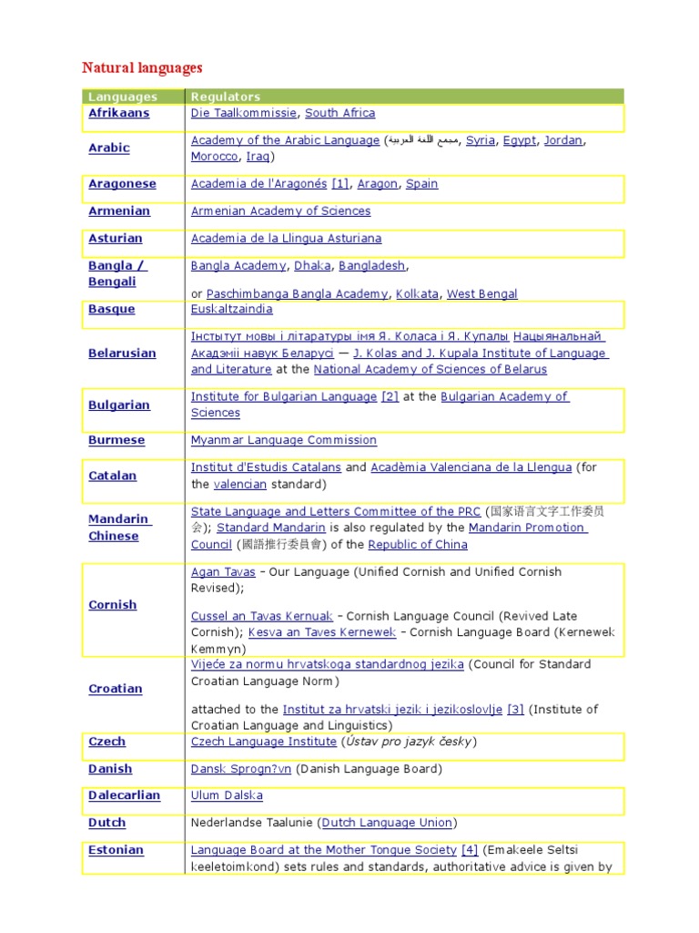 Natural Languages: Afrikaans Arabic Aragonese Armenian Asturian Bangla ...