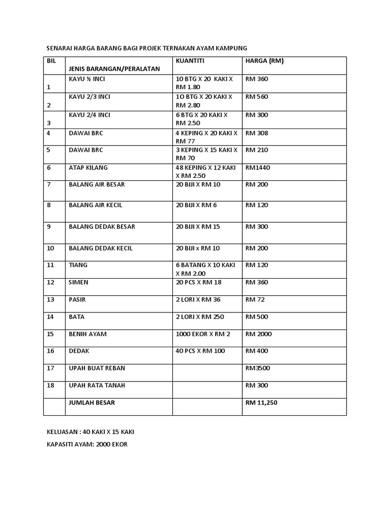 Senarai Harga Barang Bagi Projek Ternakan Ayam Kampung | PDF