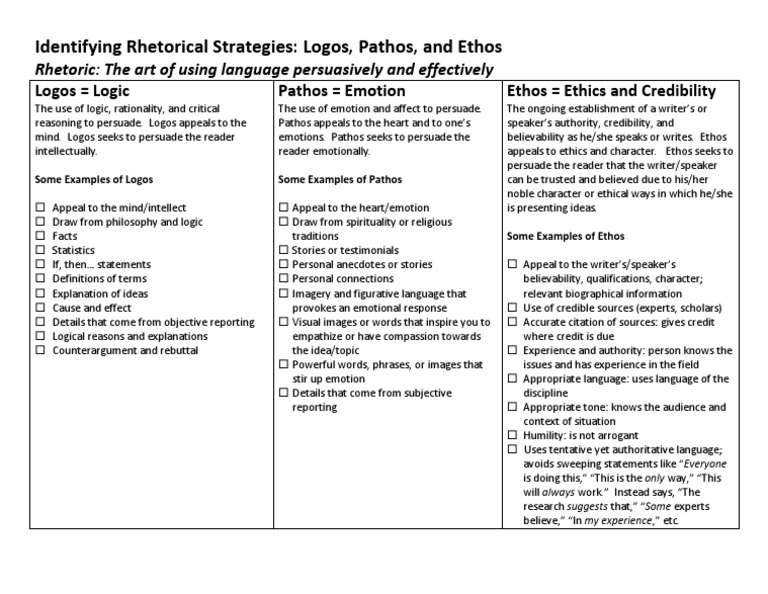 Logos Ethos Pathos Chart | PDF