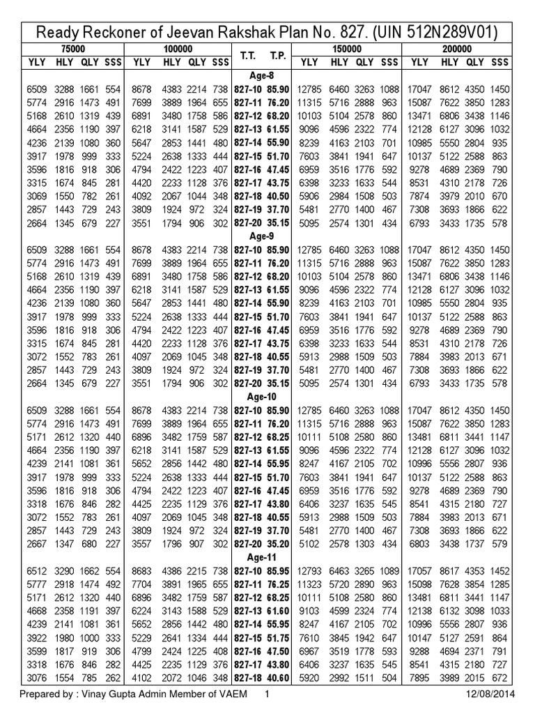 LIC New Plan - Ready Reckoner of Jeevan Rakshak Plan No. 827