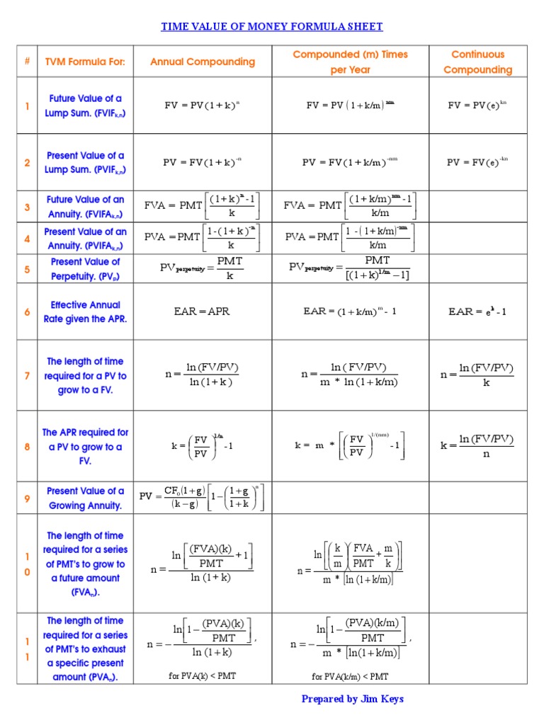 Time Value of Money Formula Sheet | PDF