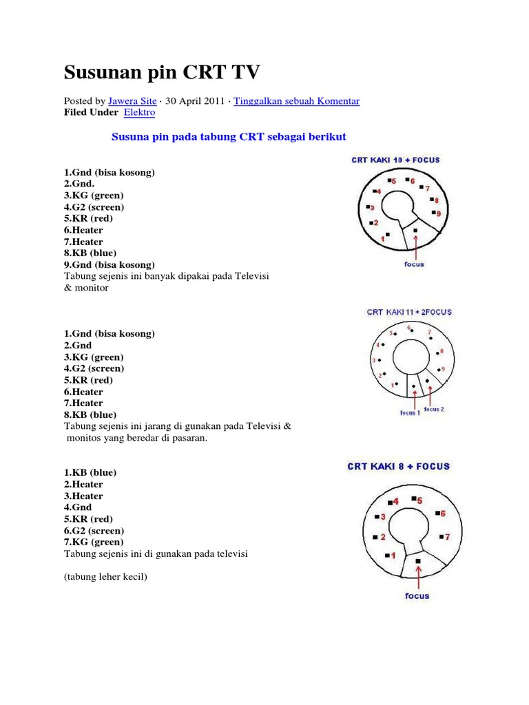 Susunan Pin CRT | PDF