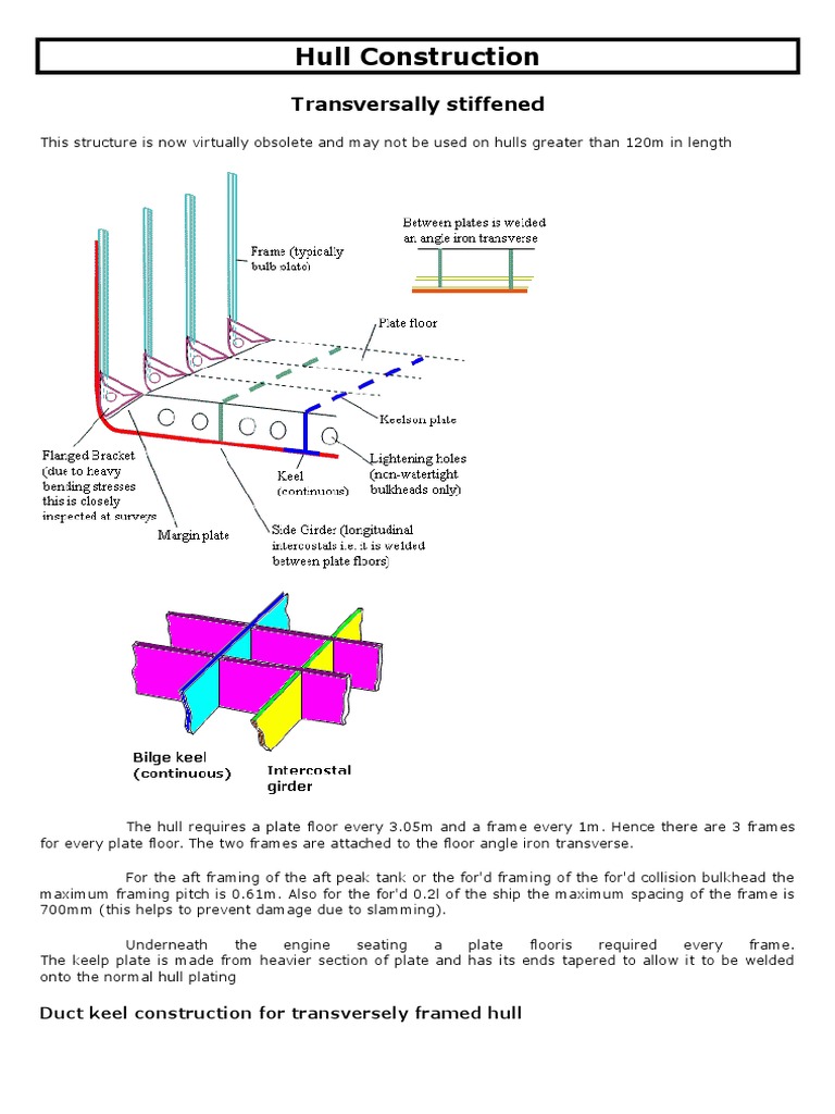 Hull Construction Techniques Explained | PDF | Technology & Engineering