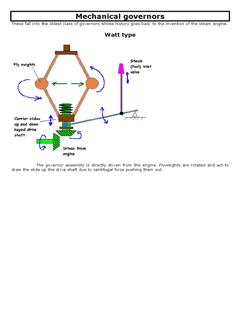 Mechanical Governors in Steam Engines | PDF