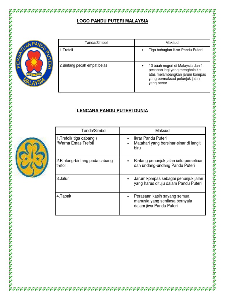 Logo Pandu Puteri Malaysia | PDF