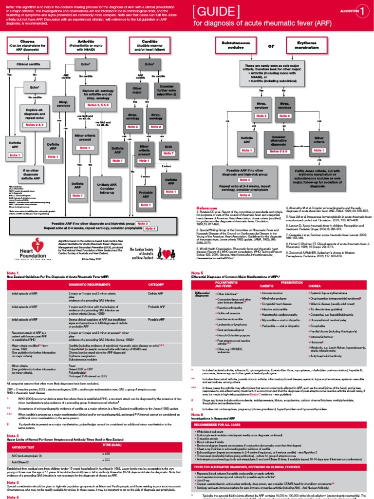 Guide For Diagnosis of ARF | PDF | Epidemiology | Rtt