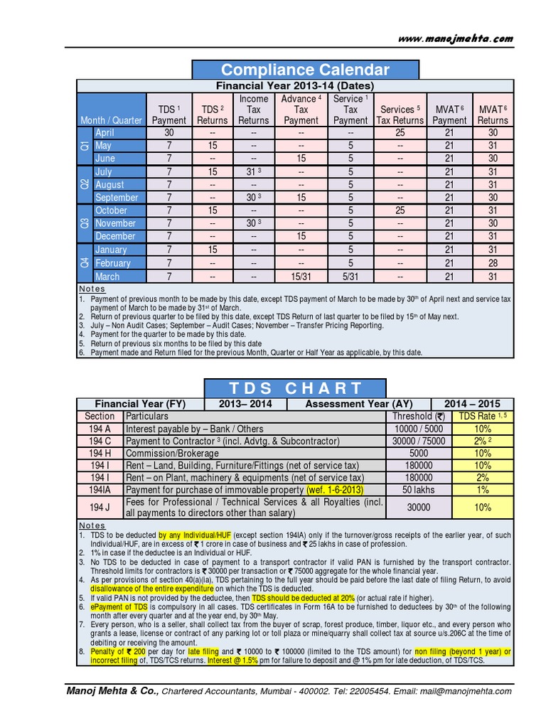 2013-14 TDS Compliance Calendar | PDF | Fiscal Year | Taxes