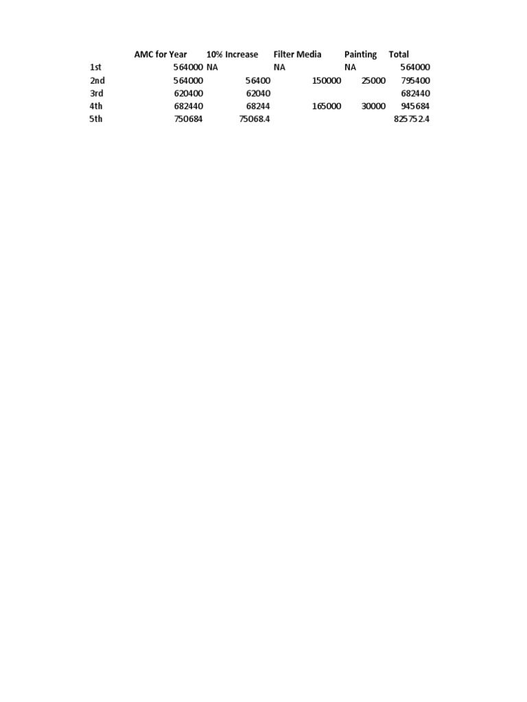 STP AMC Calculation Excel Sheet | PDF | Sports | Violence