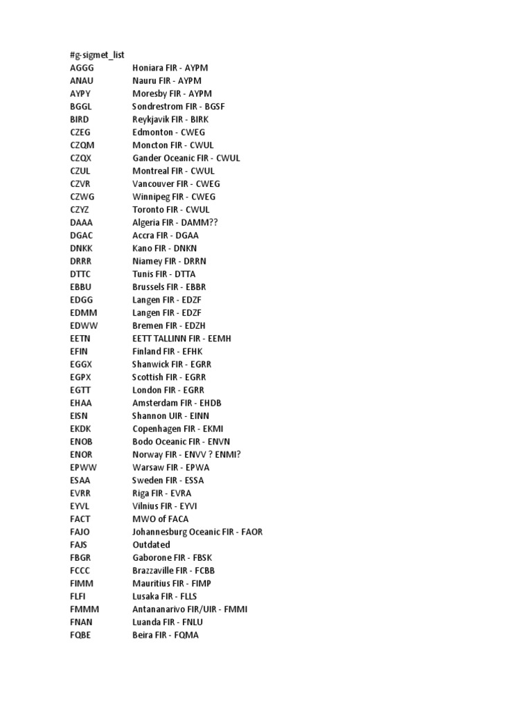 ICAO FIR List Upload | PDF