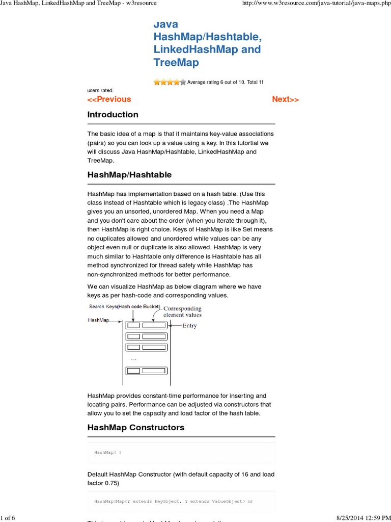 Java Hashmap Linkedhashmap And Treemap W3resource Pdf Constructor Object Oriented 