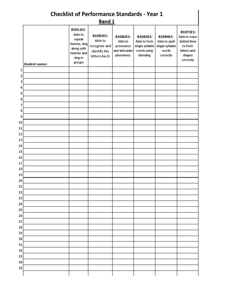 Checklist of Performance Standards Year 1 | PDF | Sentence (Linguistics ...