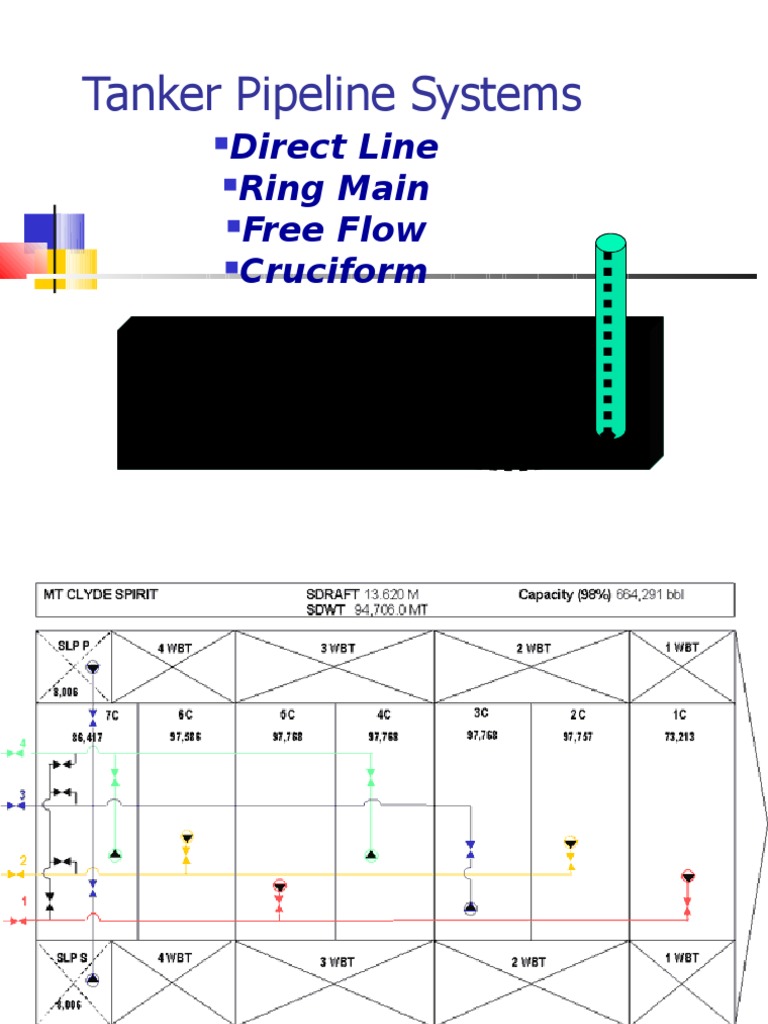 Tanker Pipeline Systems | PDF | Technology & Engineering