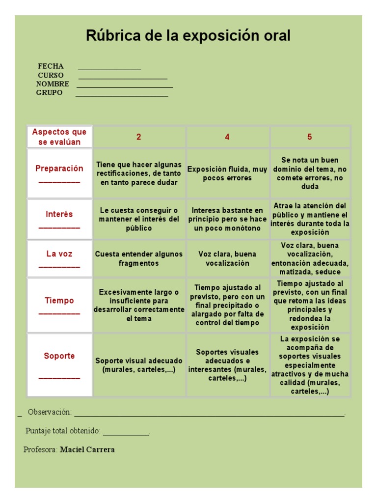 R Brica para Evaluar Presentaciones Orales Con Powerpoint | PDF