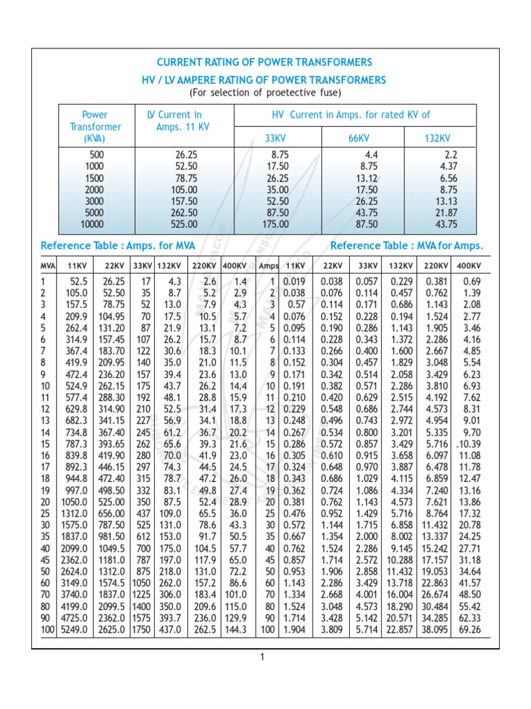 Transformer Current Ratings Chart | PDF