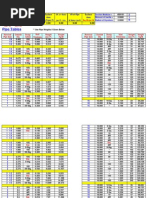 Pipe Span Chart | Pipe (Fluid Conveyance) | Civil Engineering