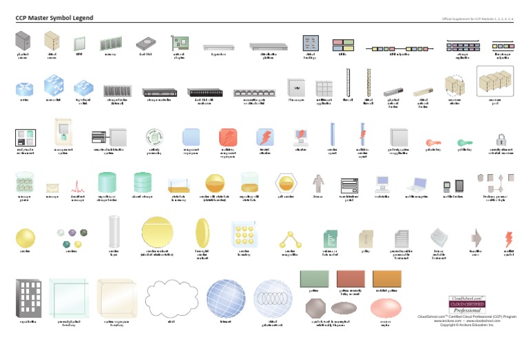 CCP Symbol Legend | PDF
