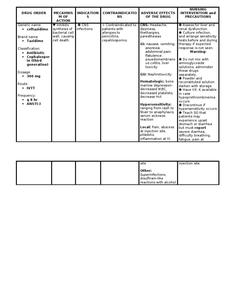Generic Name: • Ceftazidime Brand Name: • Tazidime Classification ...